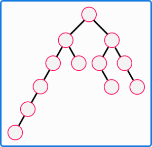 Internal Nodes vs External Nodes in a Binary Tree - Dot Net Tutorials