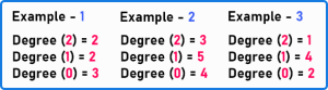 Internal Nodes vs External Nodes in a Binary Tree - Dot Net Tutorials