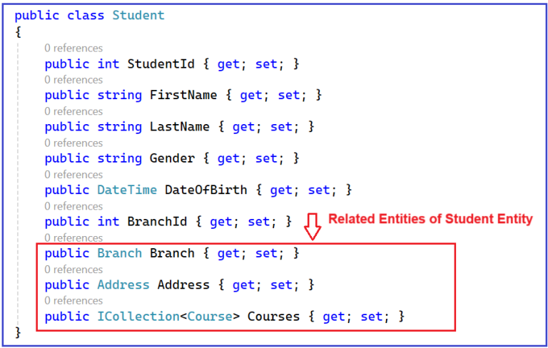 Eager Loading In Entity Framework Core Ef Core Dot Net Tutorials