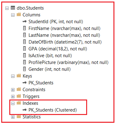 Default Conventions in Entity Framework Core - Dot Net Tutorials