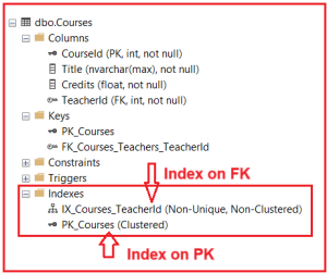 Default Conventions in Entity Framework Core - Dot Net Tutorials