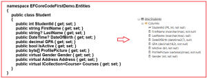 Default Conventions in Entity Framework Core - Dot Net Tutorials