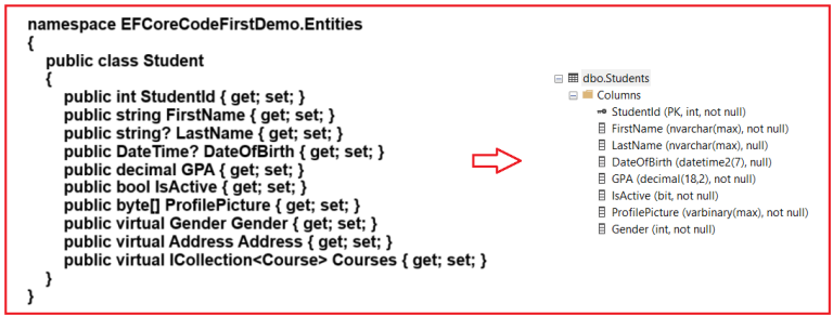 Default Conventions in Entity Framework Core - Dot Net Tutorials