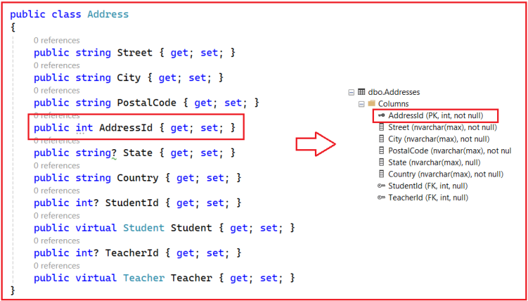 Default Conventions In Entity Framework Core Dot Net Tutorials