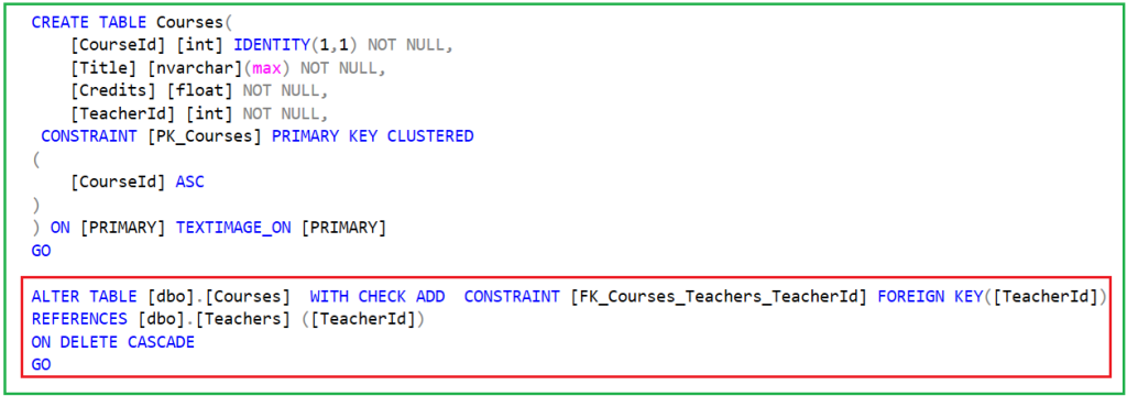 Default Conventions in Entity Framework Core - Dot Net Tutorials