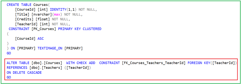Default Conventions in Entity Framework Core - Dot Net Tutorials