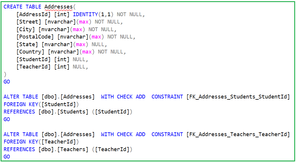 Default Conventions In Entity Framework Core Dot Net Tutorials
