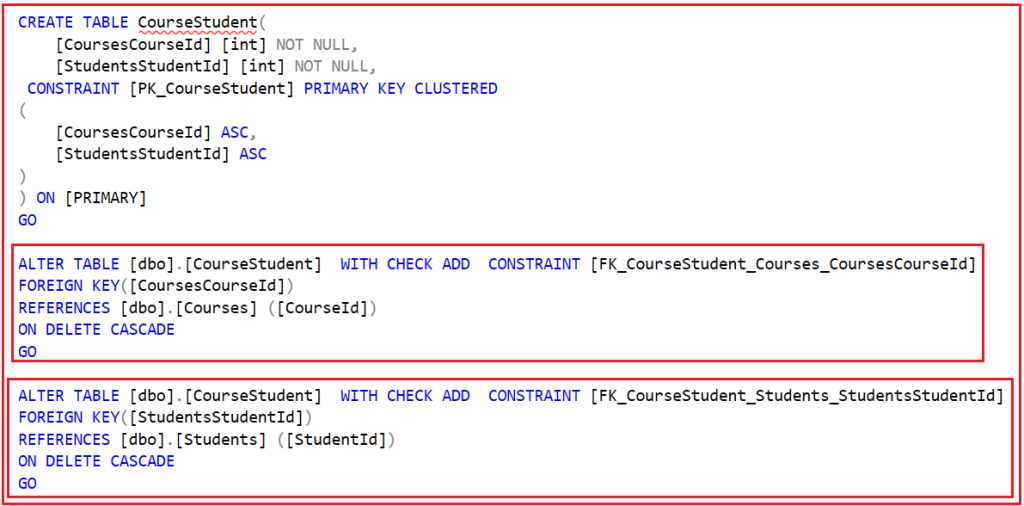 Default Conventions in Entity Framework Core - Dot Net Tutorials