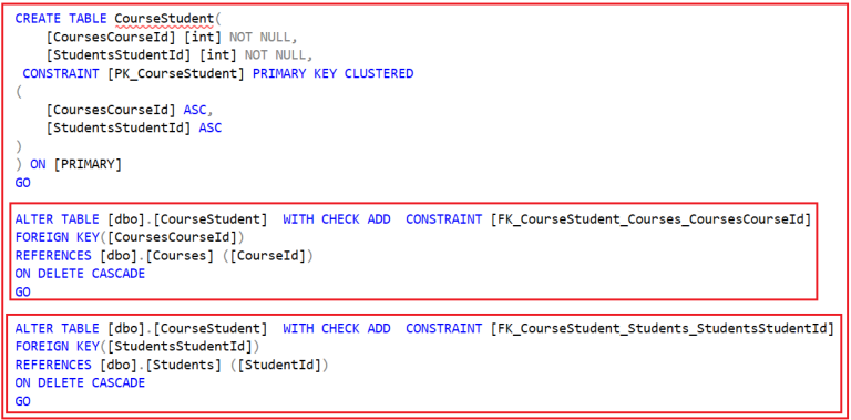 Default Conventions in Entity Framework Core - Dot Net Tutorials