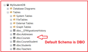 Default Conventions in Entity Framework Core - Dot Net Tutorials