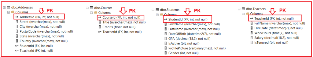 Default Conventions In Entity Framework Core Dot Net Tutorials