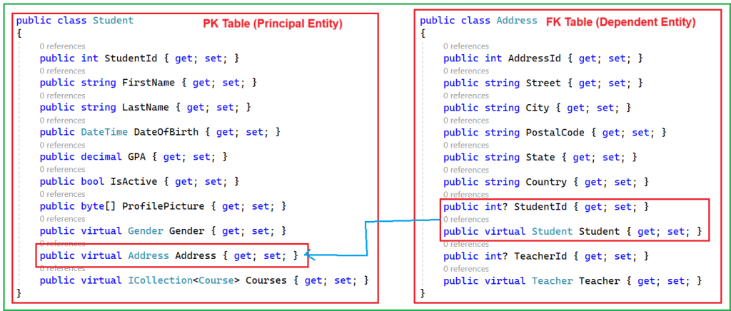 Default Conventions in Entity Framework Core - Dot Net Tutorials