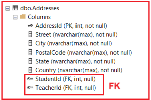 Default Conventions in Entity Framework Core - Dot Net Tutorials