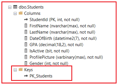 Default Conventions in Entity Framework Core - Dot Net Tutorials