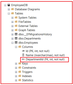 ForeignKey Attribute in Entity Framework Core - Dot Net Tutorials