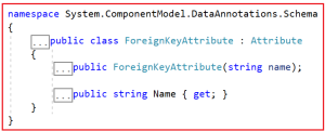 ForeignKey Attribute in Entity Framework Core - Dot Net Tutorials