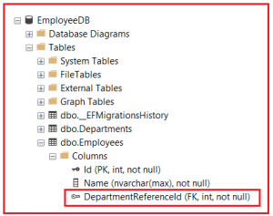 ForeignKey Attribute in Entity Framework Core - Dot Net Tutorials