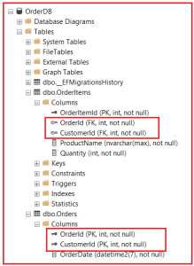 ForeignKey Attribute in Entity Framework Core - Dot Net Tutorials