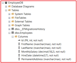 NotMapped Attribute in Entity Framework Core - Dot Net Tutorials