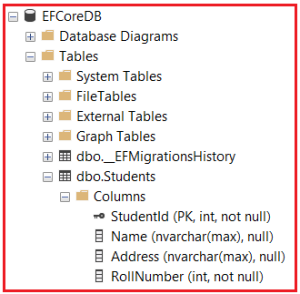 Required Attribute in Entity Framework Core - Dot Net Tutorials