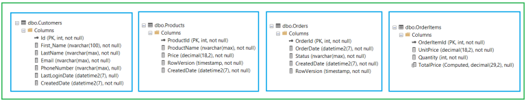 Property Configuration In Entity Framework Core Using Fluent Api Dot Net Tutorials 0668