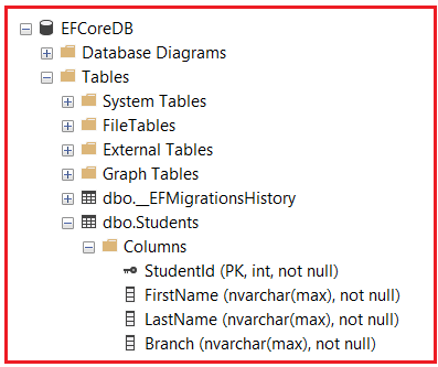 Bulk Operations in Entity Framework Core using EFCore.BulkExtensions - Dot Net Tutorials