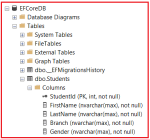 Stored Procedures in Entity Framework Core (EF Core) - Dot Net Tutorials