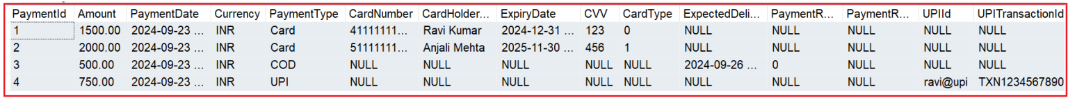 Table Per Hierarchy Inheritance in Entity Framework Core - Dot Net Tutorials