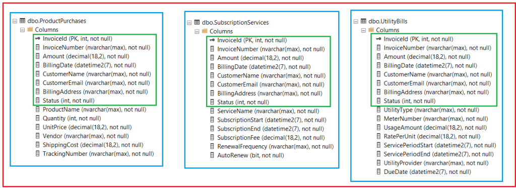 Table Per Concrete Type Inheritance in Entity Framework Core - Dot Net Tutorials