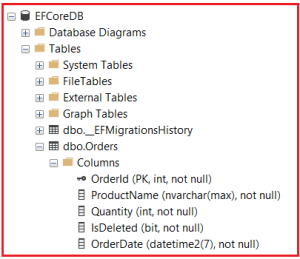 Global Query Filters in Entity Framework Core - Dot Net Tutorials