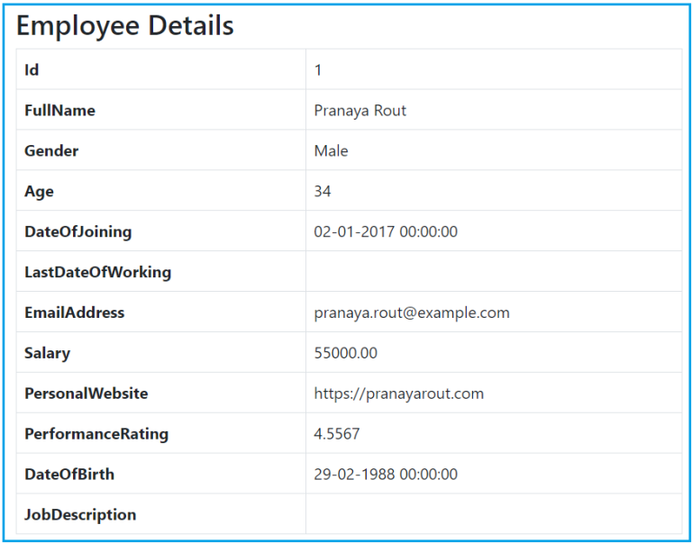 Display And Displayformat Attributes In Aspnet Core Mvc Dot Net 9661