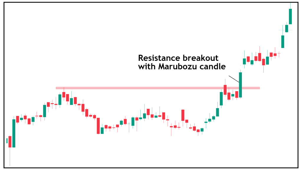 5 Candlestick Patterns Every Trader Should Know - Dot Net Tutorials