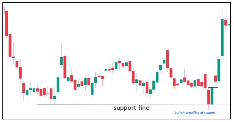 5 Candlestick Patterns Every Trader Should Know - Dot Net Tutorials
