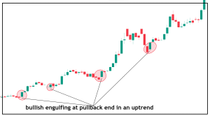 5 Candlestick Patterns Every Trader Should Know - Dot Net Tutorials