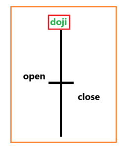 5 Candlestick Patterns Every Trader Should Know - Dot Net Tutorials