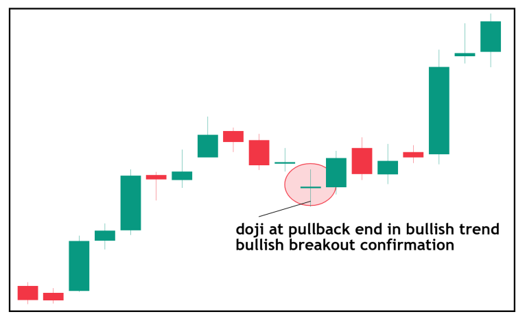 5 Candlestick Patterns Every Trader Should Know - Dot Net Tutorials