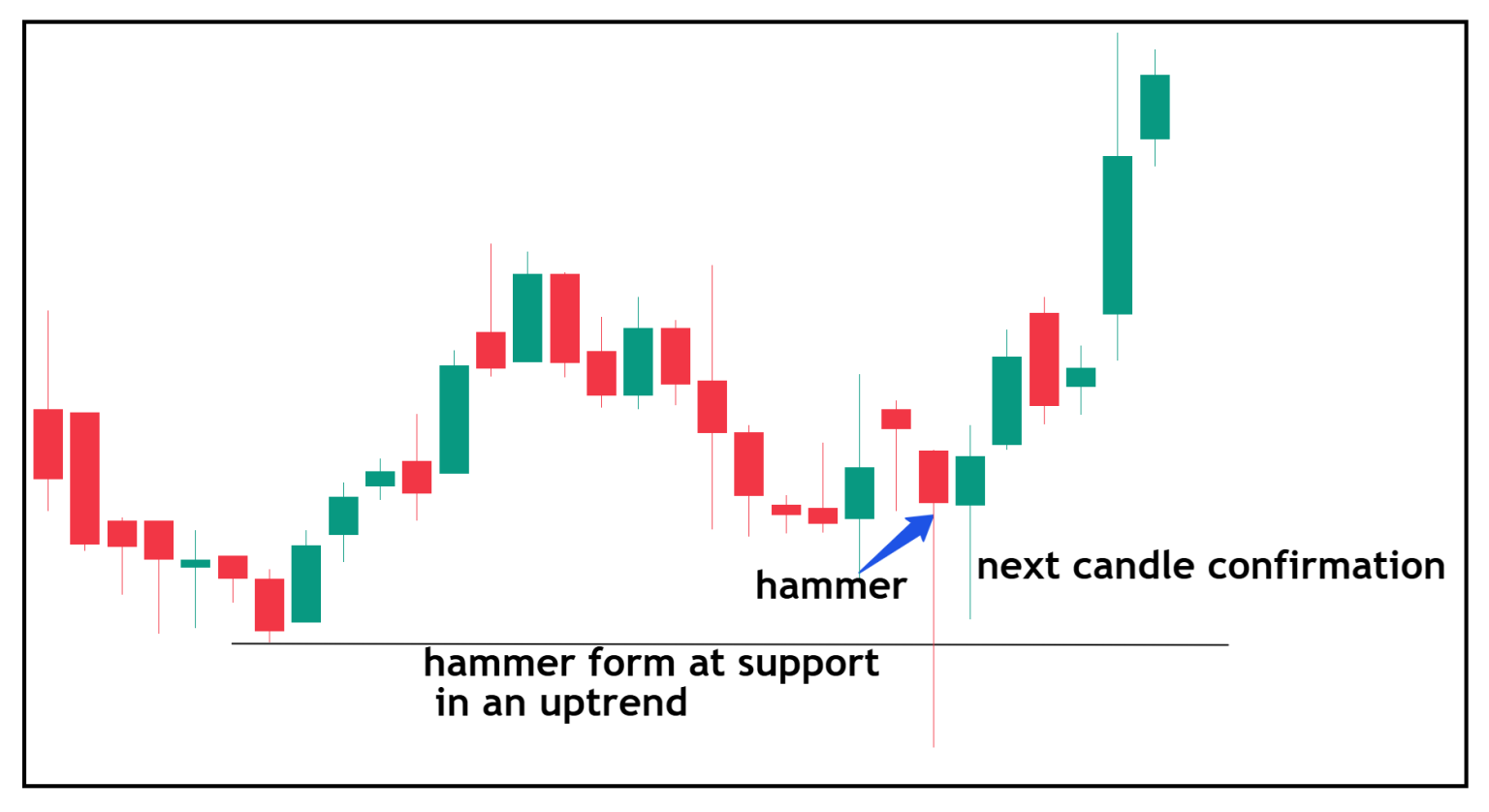 5 Candlestick Patterns Every Trader Should Know - Dot Net Tutorials