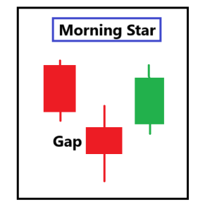 5 Candlestick Patterns Every Trader Should Know - Dot Net Tutorials