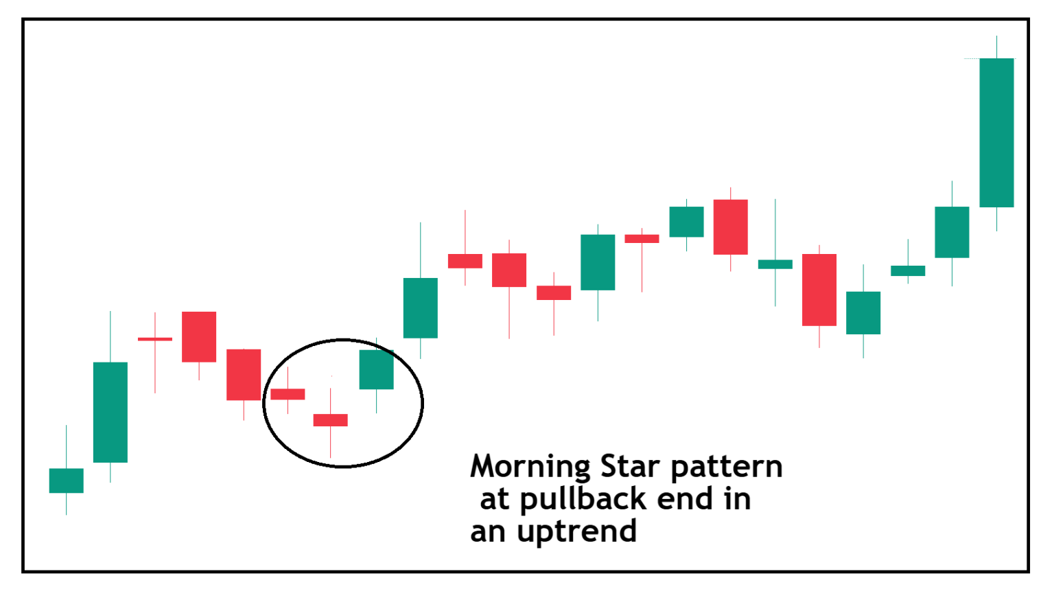 5 Candlestick Patterns Every Trader Should Know - Dot Net Tutorials