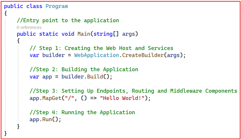 Aspnet Core Main Method In Detail Dot Net Tutorials