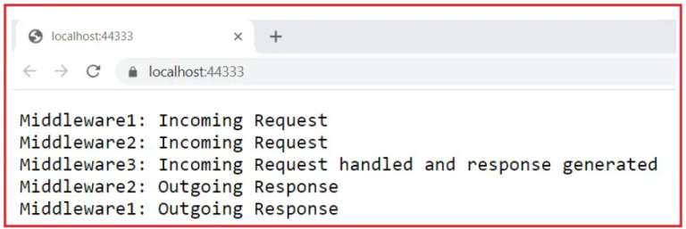 ASP.NET Core Request Processing Pipeline - Dot Net Tutorials