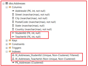 Default Conventions in Entity Framework Core - Dot Net Tutorials