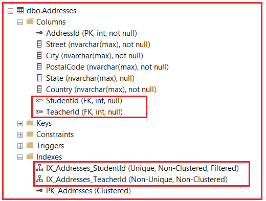 Default Conventions In Entity Framework Core Dot Net Tutorials