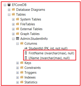 Column Attribute in Entity Framework Core - Dot Net Tutorials