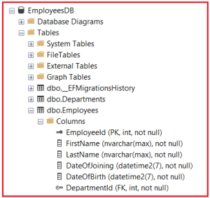 NotMapped Attribute in Entity Framework Core - Dot Net Tutorials