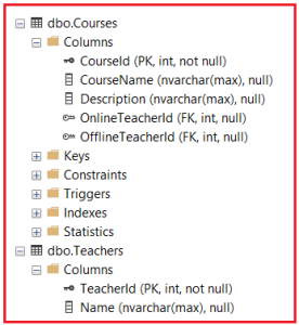 InverseProperty Attribute in Entity Framework Core - Dot Net Tutorials