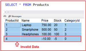 Fluent API Validation in ASP.NET Core Web API - Dot Net Tutorials