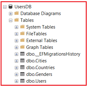 Fluent API Custom Validators in ASP.NET Core Web API - Dot Net Tutorials