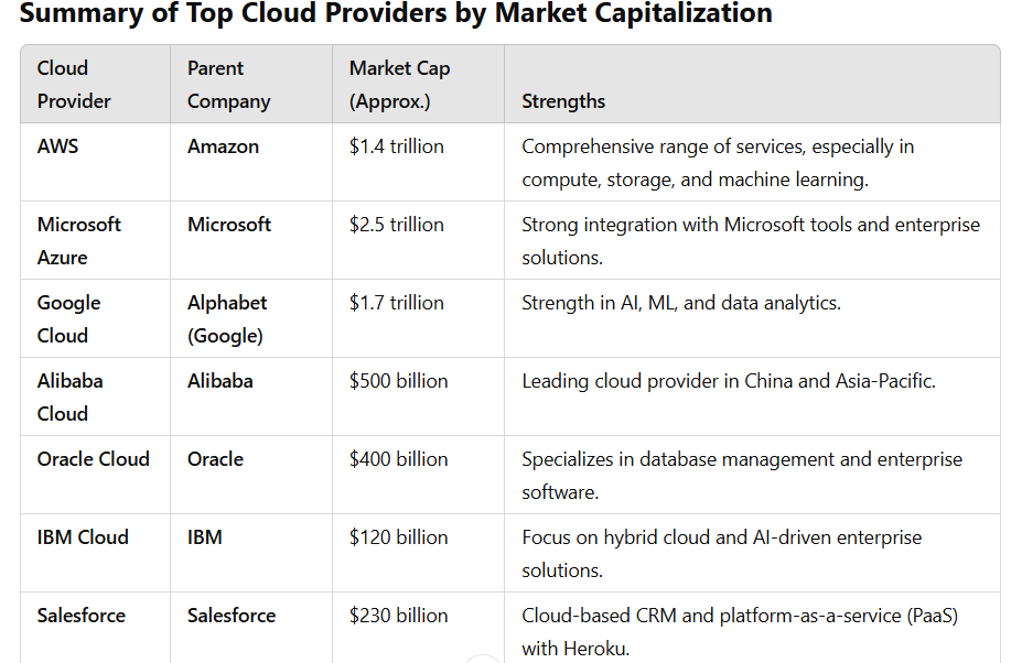 Azure Cloud Computing - Dot Net Tutorials
