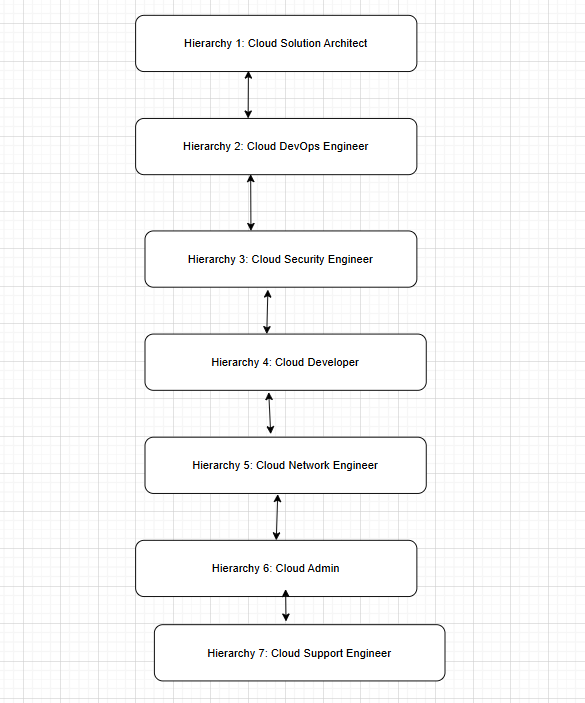 Azure Cloud Computing - Dot Net Tutorials
